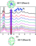 了解纳米ZIF-7在气体吸附后的呼吸现象,Journal of Materials Chemistry A - X-MOL