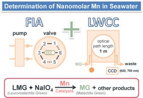 A catalytic spectrophotometric method for determination of nanomolar ...