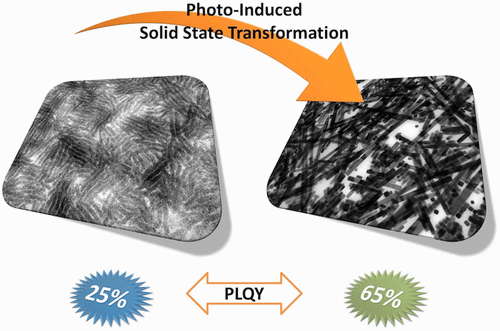 Bright-Emitting Perovskite Films by Large-Scale Synthesis and ...