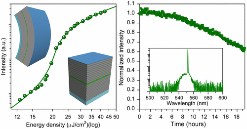 Stable Green Perovskite Vertical-Cavity Surface-Emitting Lasers on ...