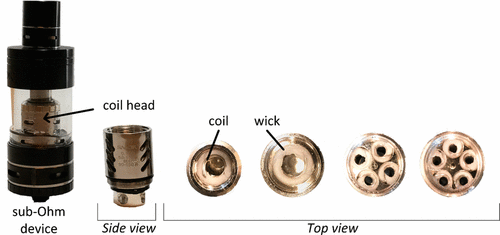 “Juice Monsters”: Sub-Ohm Vaping and Toxic Volatile Aldehyde Emissions ...