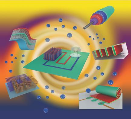 Advances on Microsized On‐Chip Lithium‐Ion Batteries,Small - X-MOL
