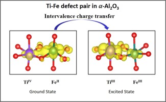 Magnetic states and intervalence charge transfer of Ti and Fe defects ...