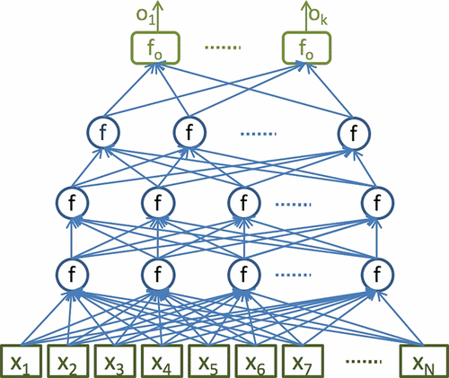 Demystifying Multitask Deep Neural Networks for Quantitative Structure–Activity Relationships ...