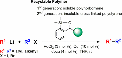 Design, Synthesis, and Application of Polymer-Supported Silicon ...