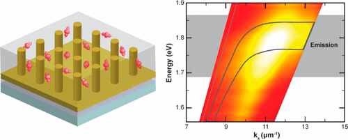 Spontaneous Emission inside a Hyperbolic Metamaterial Waveguide,ACS Photonics - X-MOL