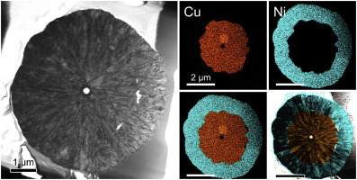 抗氧化金属化纳米纤维作为透明导电膜和加热器,Acta Materialia - X-MOL