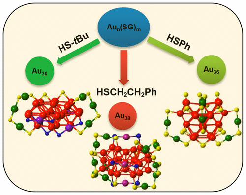 Synthesis of Au38(SCH2CH2Ph)24, Au36(SPh-tBu)24, and Au30(S-tBu)18 ...