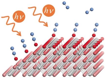 Rendering Photoreactivity to Ceria: The Role of Defects,Angewandte ...