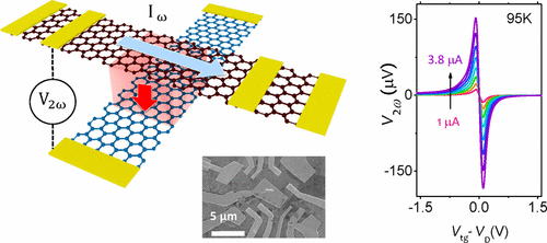 Seebeck Coefficient of a Single van der Waals Junction in Twisted Bilayer Graphene,Nano Letters ...