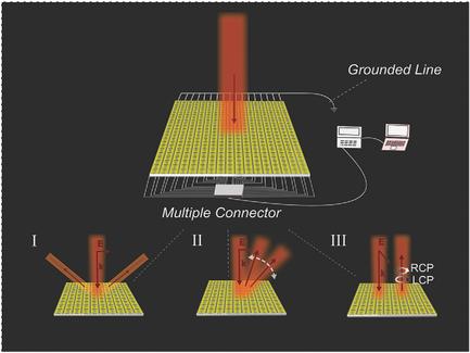 Reconfigurable Metasurface for Multifunctional Control of ...