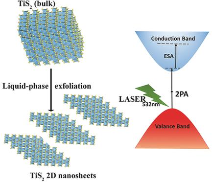 2D TiS2 Layers: A Superior Nonlinear Optical Limiting Material,Advanced ...