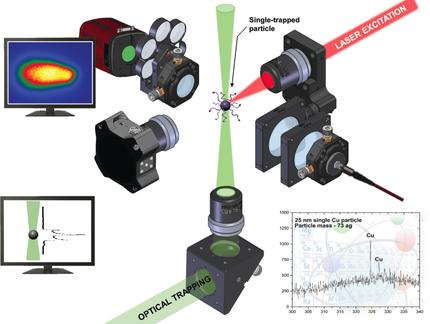 Spectral Identification in the Attogram Regime through Laser-Induced ...