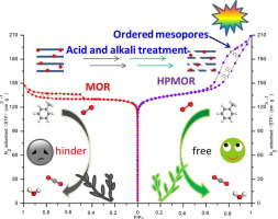 Enhanced toluene combustion performance over Pt loaded hierarchical ...
