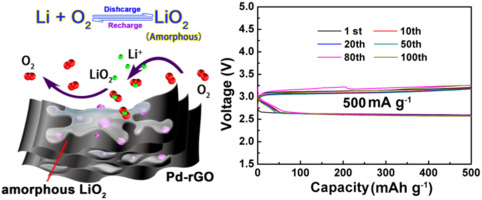 An amorphous LiO2-based Li-O2 battery with low overpotential and high ...