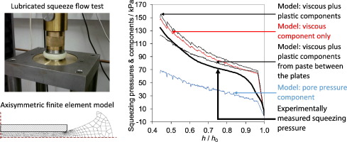 Modelling of pastes as viscous soils – Lubricated squeeze flow,Powder ...