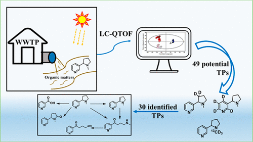 废水中尼古丁的光化学转化,Environmental Science & Technology - X-MOL