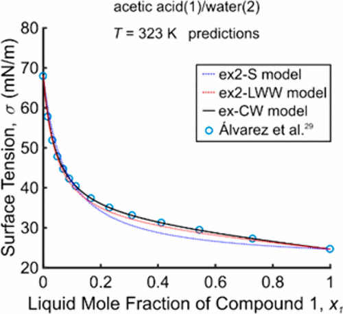 稀和浓二元水溶液混合物表面张力随组成和温度变化的模型,Langmuir - X-MOL