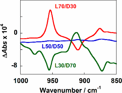 Confirmation of the X-ray-Analyzed Heterogeneous Distribution of the ...