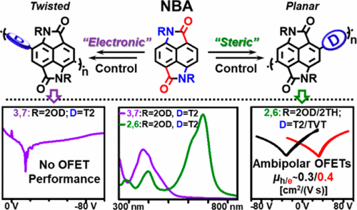 Naphthalene Bis(4,8-diamino-1,5-dicarboxyl)amide Building Block for ...