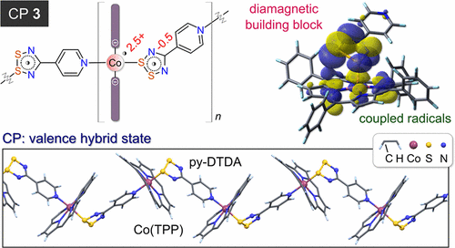 Cobalt Porphyrin–Thiazyl Radical Coordination Polymers: Toward Metal ...