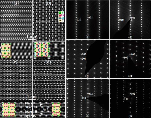 Theoretical and Experimental Exploration of a Novel In-Plane Chemically ...