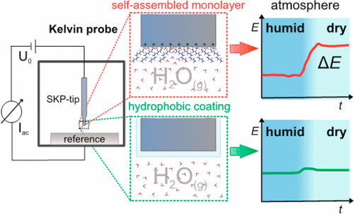 Fabrication of Robust Reference Tips and Reference Electrodes for ...