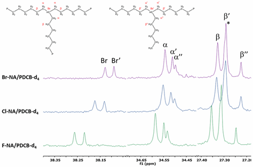 Long-Chain Branch Measurement in Substantially Linear Ethylene Polymers ...