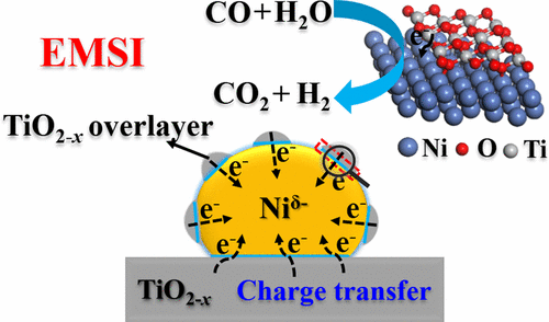 TiO2–x-Modified Ni Nanocatalyst with Tunable Metal–Support Interaction ...