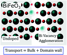 Defect chemistry and electrical properties of BiFeO3,Journal of ...