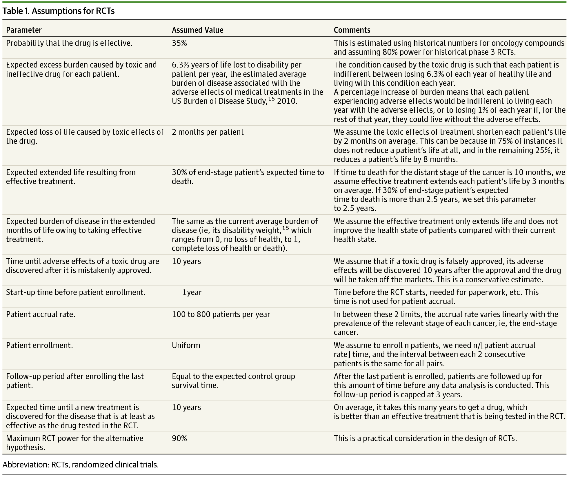 Use of Bayesian Decision Analysis to Minimize Harm in Patient-Centered ...