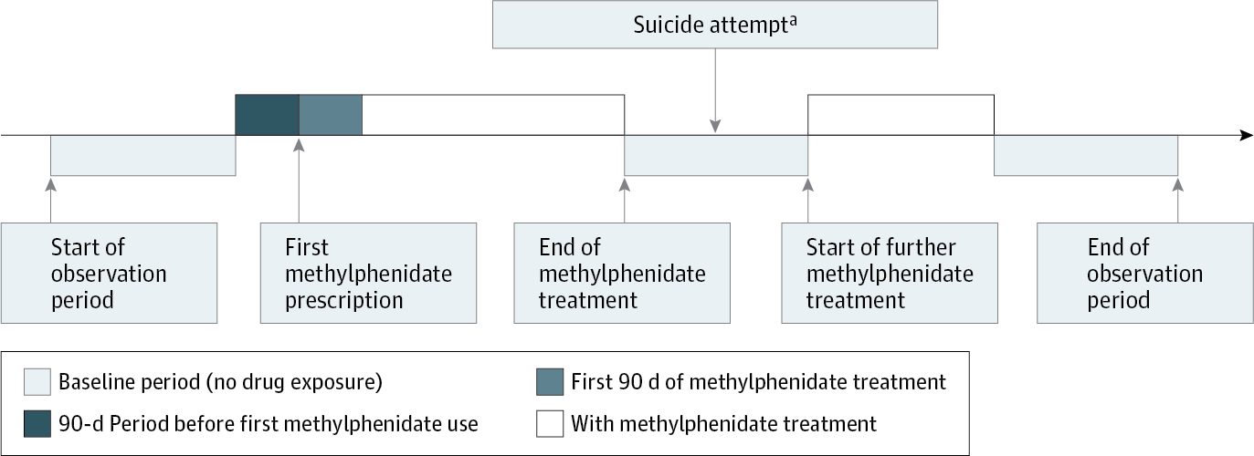 Association of Risk of Suicide Attempts With Methylphenidate Treatment ...