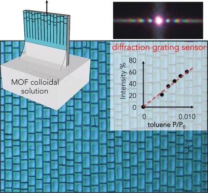 Evaporation-Directed Crack-Patterning of Metal–Organic Framework ...