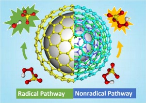 Nanodiamonds in sp2/sp3 configuration for radical to nonradical ...