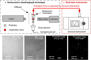 Measurement of dispersity of ISO A2 fine dusts by shadowgraph method ...