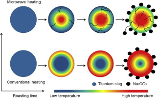 A novel method of synthesis and investigation on transformation of ...