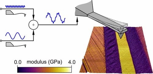 Fast, High Resolution, and Wide Modulus Range Nanomechanical Mapping ...
