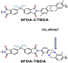 Synthesis and characterization of a microporous 6FDA-polyimide made ...
