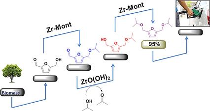 Cascade Reductive Etherification of Bioderived Aldehydes over Zr-Based ...