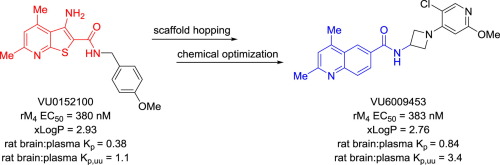 Discovery of a novel 2,4-dimethylquinoline-6-carboxamide M4 positive ...