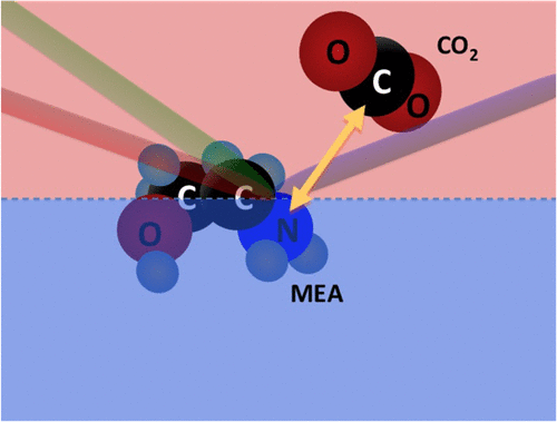 碳捕集系统的界面分析：单乙醇胺水溶液中的CO 2 吸收,The Journal of Physical Chemistry A - X-MOL