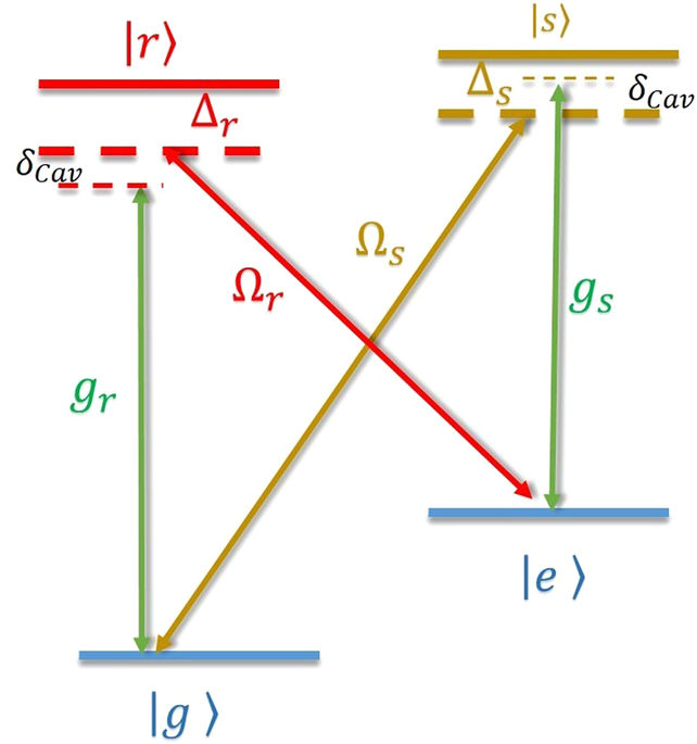 Squeezing giant spin states via geometric phase control in cavity ...