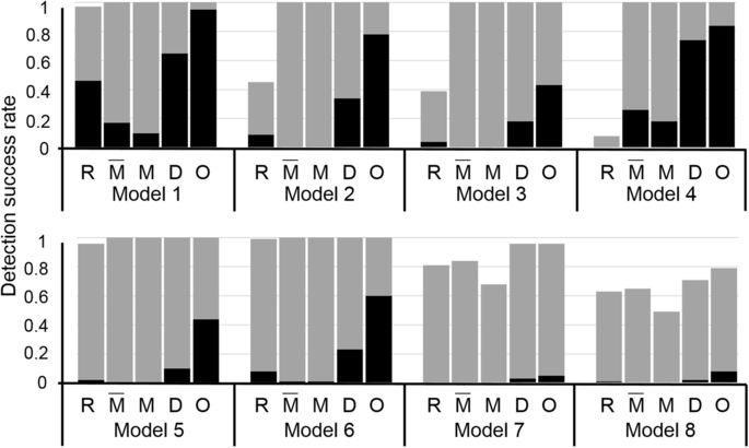 Multiobjective differential evolution-based multifactor dimensionality reduction for detecting ...
