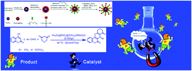 Synthesis and characterization of molybdic acid immobilized on modified magnetic nanoparticles ...