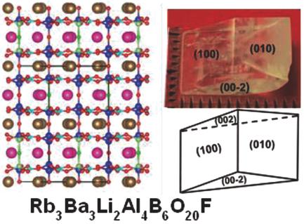 下一代非线性光学材料：Rb3Ba3Li2Al4B6O20F—合成，表征和晶体生长,Advanced Optical Materials - X-MOL
