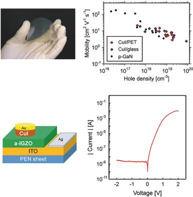 High‐Mobility Transparent p‐Type CuI Semiconducting Layers Fabricated ...