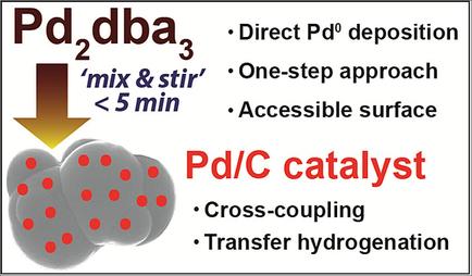 Rapid “Mix-and-Stir” Preparation of Well-Defined Palladium on Carbon ...