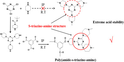An acid resistant nanofiltration membrane prepared from a precursor of ...