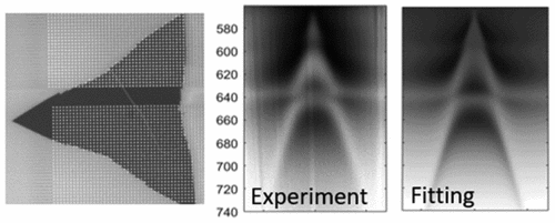 Understanding the Different Exciton–Plasmon Coupling Regimes in Two ...