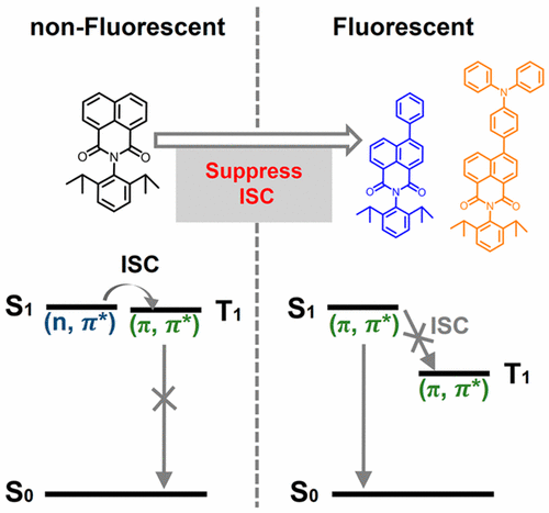 Enhancing Fluorescence of Naphthalimide Derivatives by Suppressing the ...